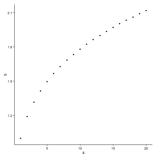 Remove Grid And Background From Plot ggplot2 BioFaceBook 