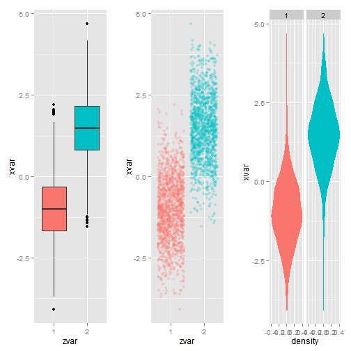 Data Visualization In R Ggplot2 Page 2 R Cheat Sheets Eroppa 0100