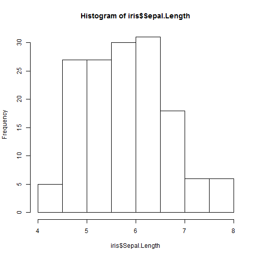 How To Set Exact Number Of Bins In Histogram In R