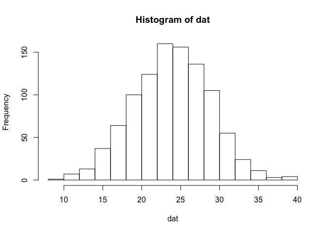 Set Bins And Bin Width For Histogram