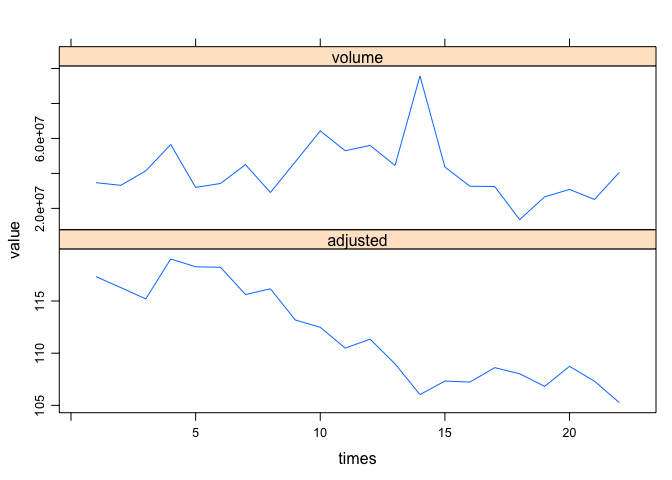 Stacking Multiple Plots Vertically With The Same X Axis But Different Y 